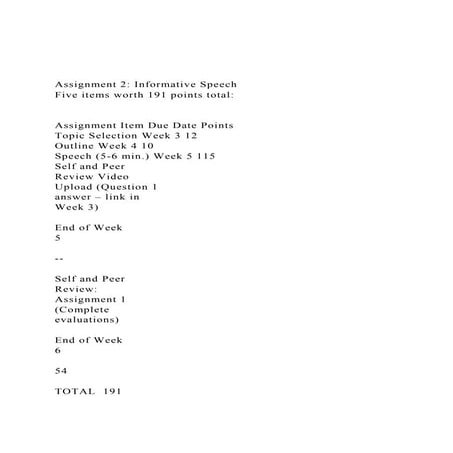Assignment 2 Informative Speech Five items worth 191 points.docx