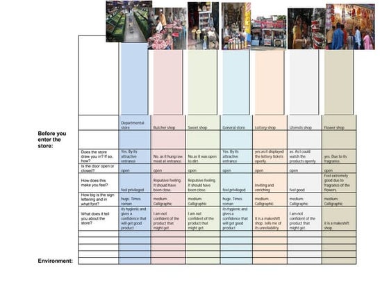 Creativity Course Individual Assignment | PDF