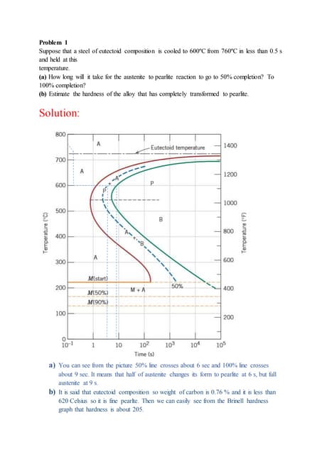 Hexagonal HCP | PDF