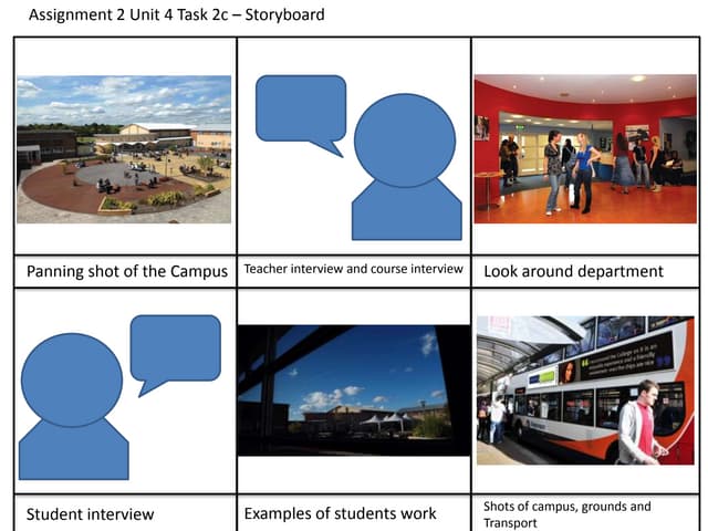 Assignment 2 unit_4_task_2c _spiderdiagram | PPTX