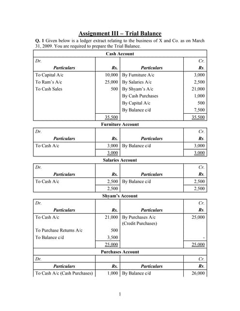 Chapter 3 (Part 1) Preparation of Trial Balance.pdf | Stocks and Bonds ...