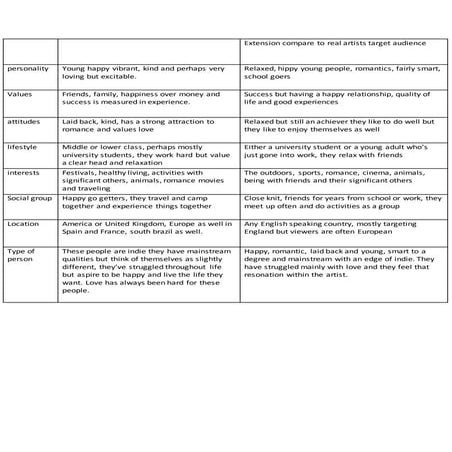 Target Audience | PPTX