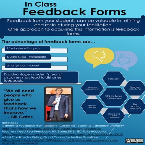 Assignment 5 feedback strategies digital project | PDF