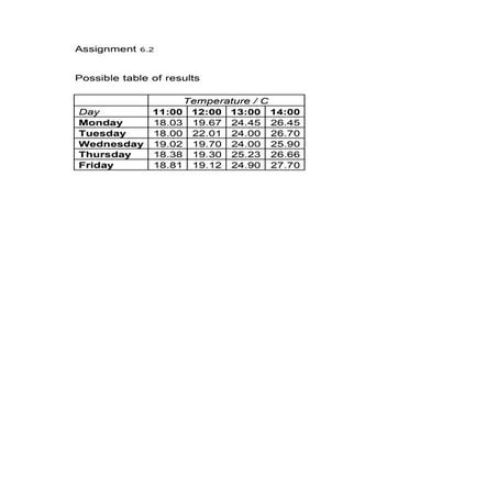 Assignment 6.2 | DOC | Weather | Science