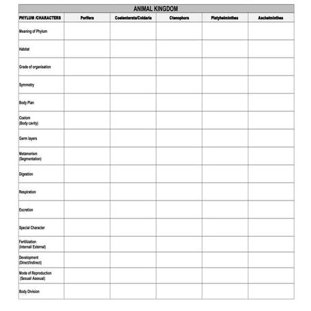 BIOLOGY REVISION SHEET FOR ANIMAL KINGDOM | PDF