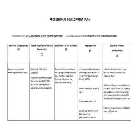 Professional Development Plan | DOCX