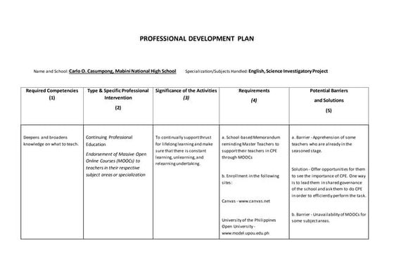 Training Design sample | PDF