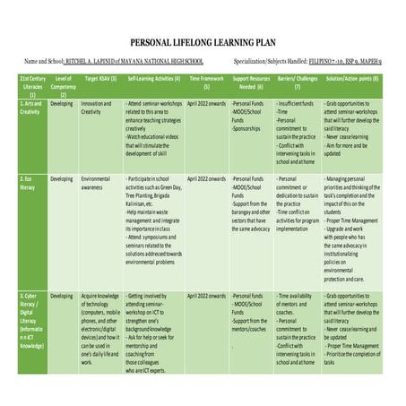 Assignment No 1-PLLP Matrix-Lapinid.docx