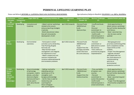 Assignment-No-1-PLLP-Matrix.docx | Education