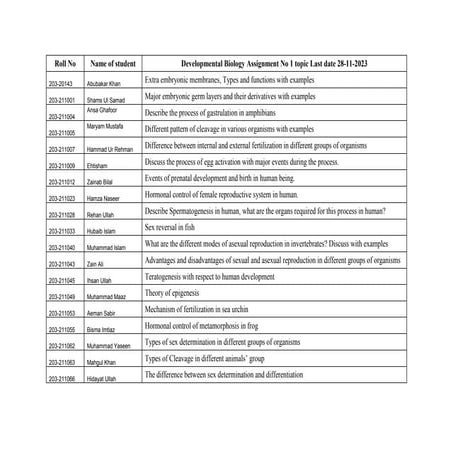 Assignment No 1 Developmental biology.docx