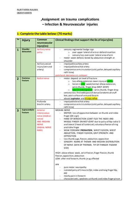 Rishta - Bride Registration Form | PDF