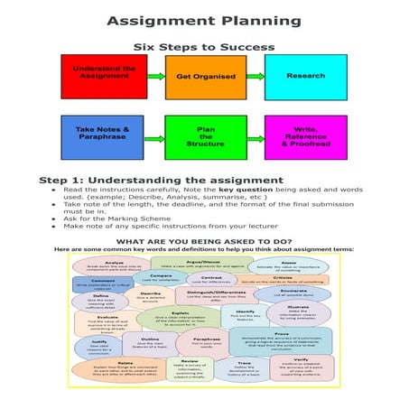 Assignment Planning for Undergraduates .pdf