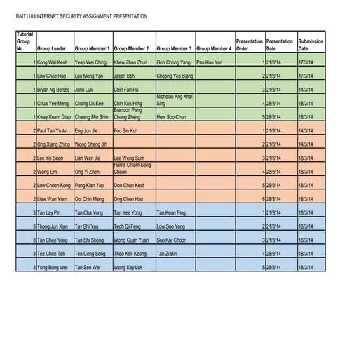 BAIT1103 Assignment Presentation | PDF