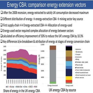 Energy CBA | PPT