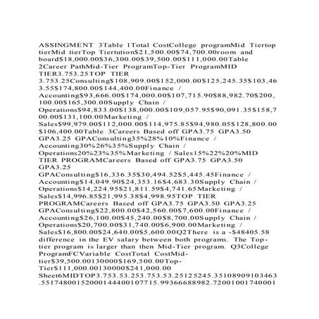 Assingment 3 table 1total costcollege programmid tiertop tiermid tiAssingment 3 table 1total ...