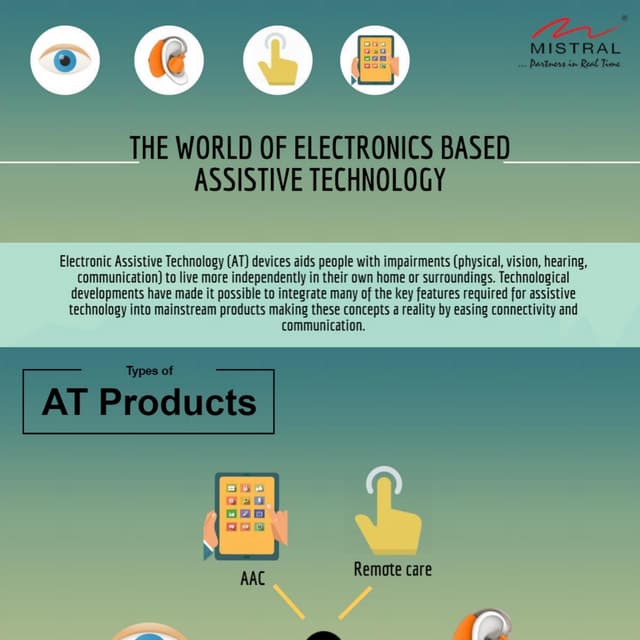 Assistive technology | PDF