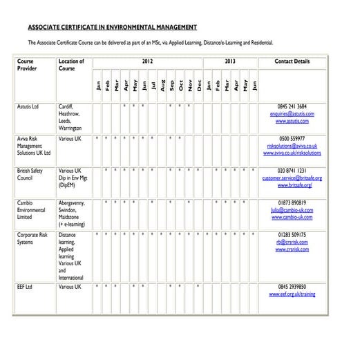 Associate certificate courses | PPT
