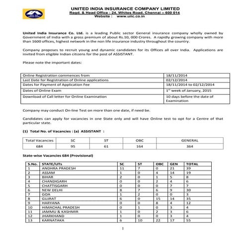 United India Insurance - Recruitment of Assistants 684 Vacancies ...