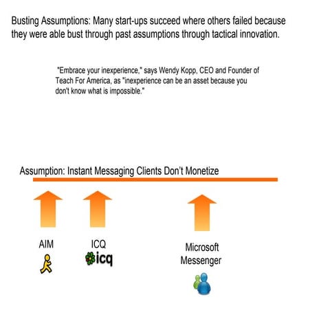 Assumption Busting: Meebo | PPT