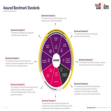 assured-benchmark-standards-inmmmmmmmmmmmmmmmmpdf. | PPT