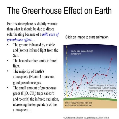 Greenhouse Effect Animated Diagram