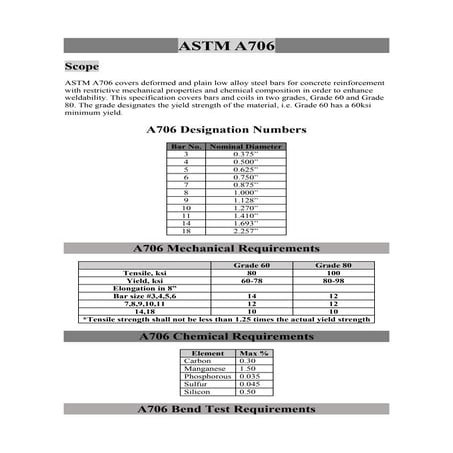 Astm a706 | PDF