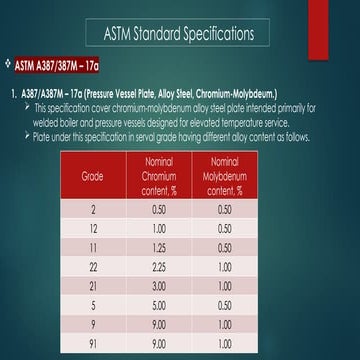 ASTM ALL codes and standerds which folled by various pipe manufacturing ...