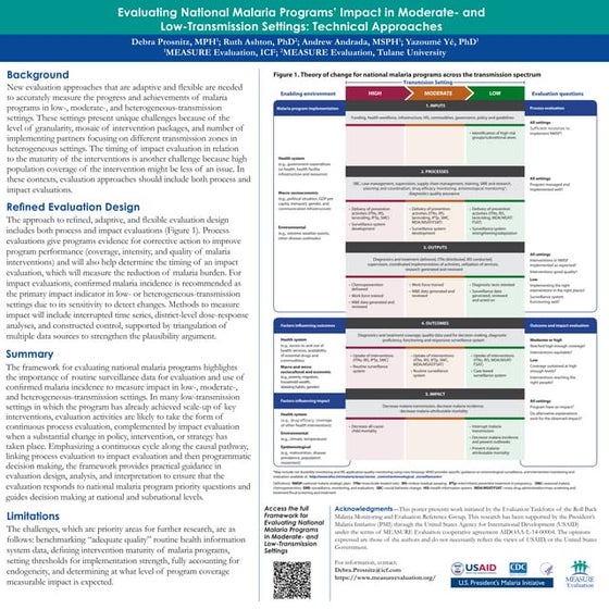 MEASURE Evaluation and Health Strat slides for Data for Impact webinar | PPTX