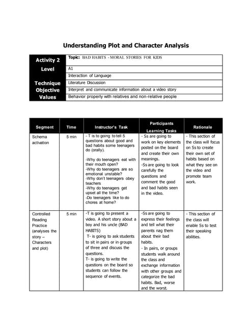 Fourth Year Middle School (4MS) Annual Learning Plan | DOCX | Education