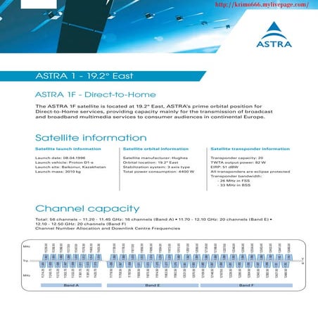 Thermal louvers brochure - Orbital Company | PDF