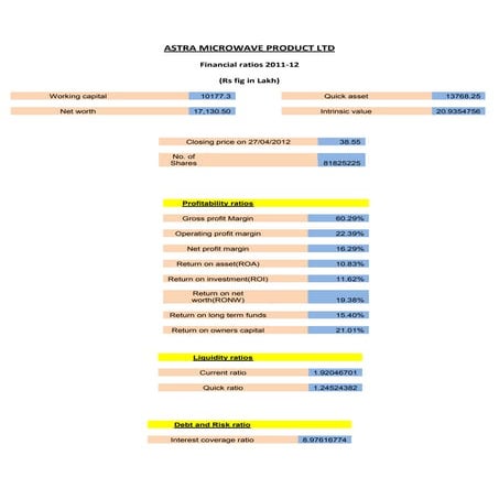 Astra microwave product ltd | PDF