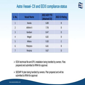 Astra Presentation.pptx