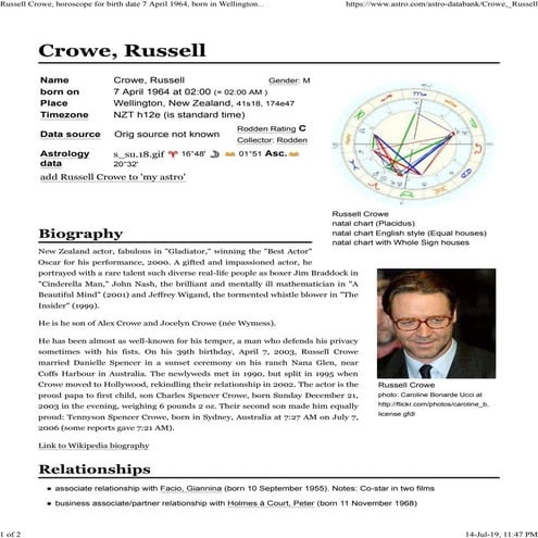 Astro-Databank_Russell Crowe.pdf