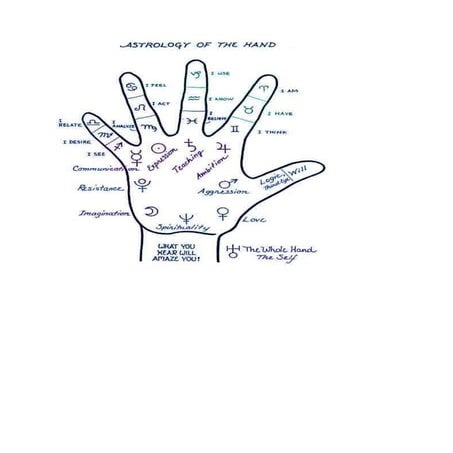 Astrology of hand in speci fic points @ star planet segments ( from ...