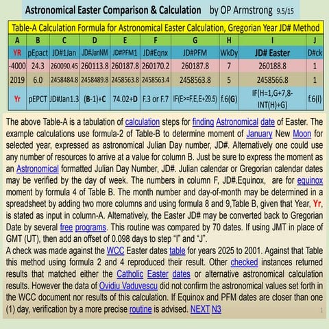 Astronomical and Catholic Easter Comparison and Calculation | PPT