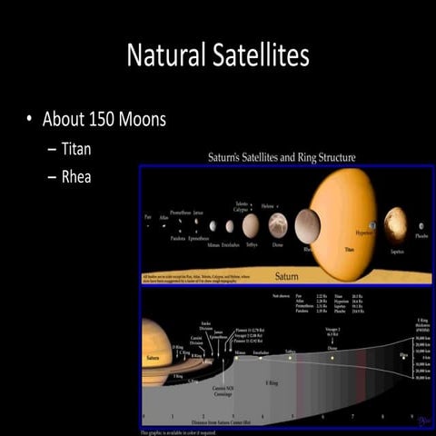 Astronomy ppt | PPT