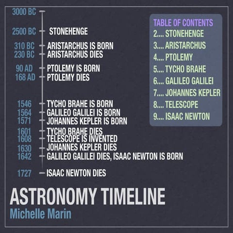 Astronomy Timeline | PDF
