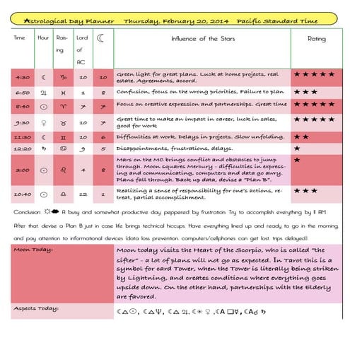 Astroplan: Electional Astrology Daily Planner | PDF