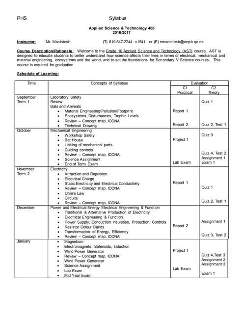 AST syllabus 2018 2019 | DOCX