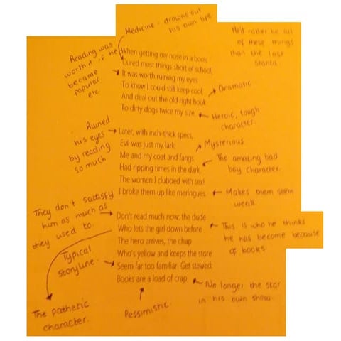 A Study Of Reading Habits | ODP