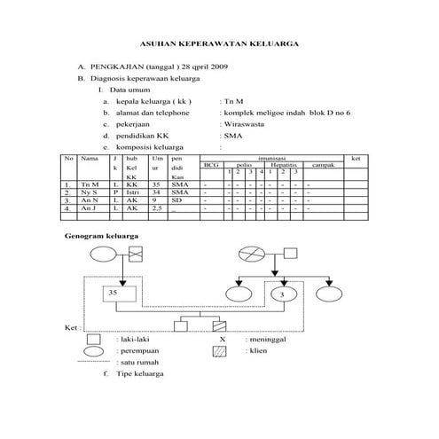 Asuhan keperawatan keluarga | DOC