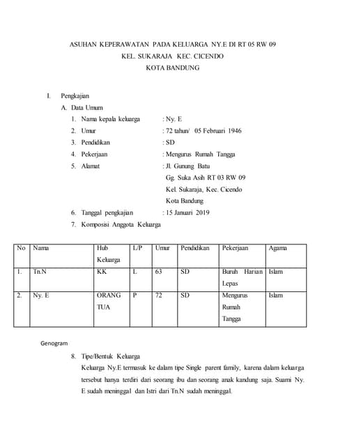 Format_Pengkajian kep keluarga today.docx