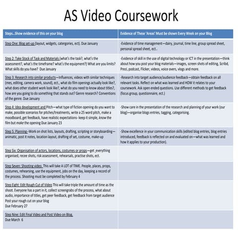 As video coursework_steps_and_tasks | PPTX | Video Production | Content ...