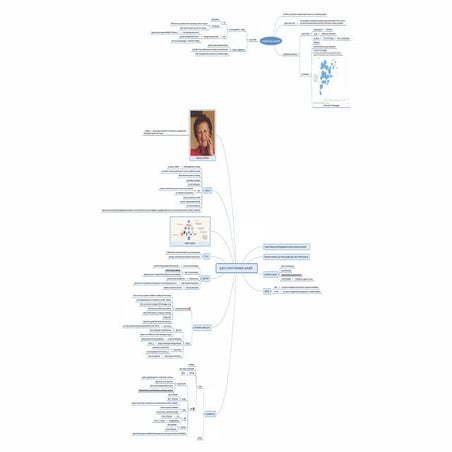 Advantages and disadvantages of synchronous & asynchronous ...