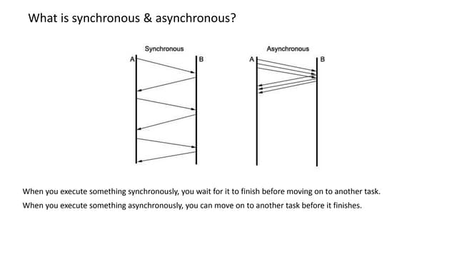 Salesforce asynchronous apex | PPT Salesforce asynchronous apex | PPT