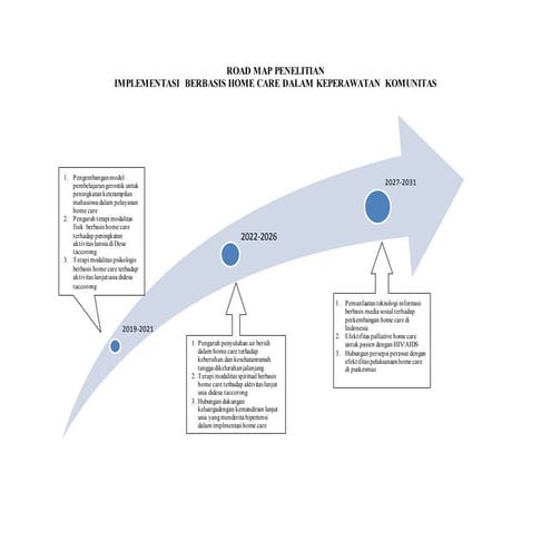 ASZRUL_ROAD MAP PENELITIAN.docx