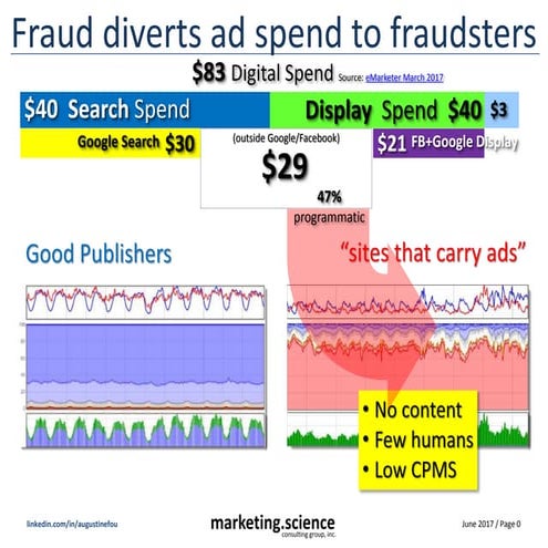 Mobile display fraud is rampant beyond belief | PDF