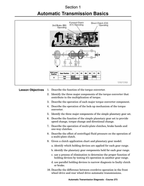 Starting system overview of automotive.pptx | Green Vehicles | Auto Type