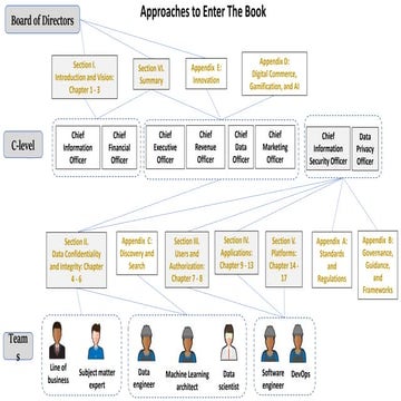A table of contents and introduction figures | PPT