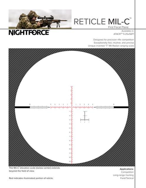 Reticle Chart SIH 4-12x40 | Optics Trade | PPT